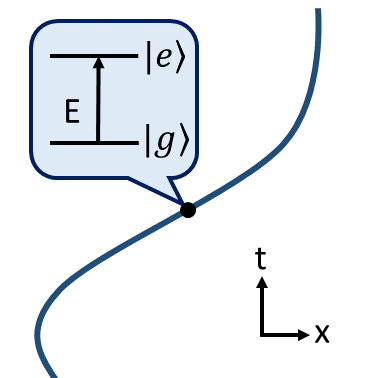 Quantised mass-energy effects in a particle detector - RQI2022 ...